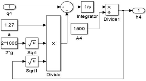 Matlab Simulink Model Sub System Tank 3 Matlab Simulink