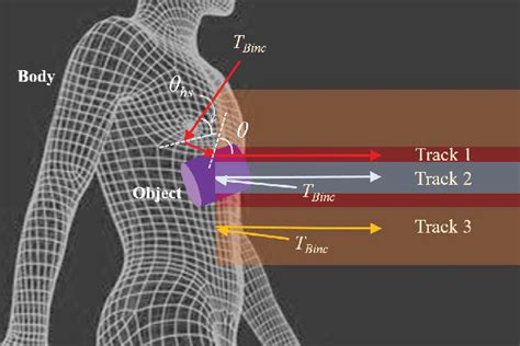 Object Contour Edge Schematic Tracks 1 3 Represent The Observation Download Scientific Diagram