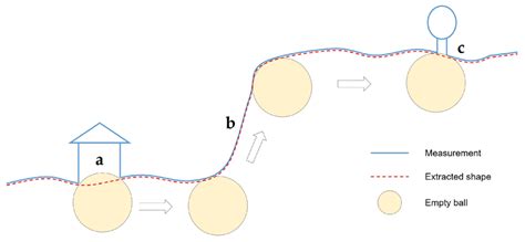 Overview Of The Modified 3d Alpha Shape Algorithm Download