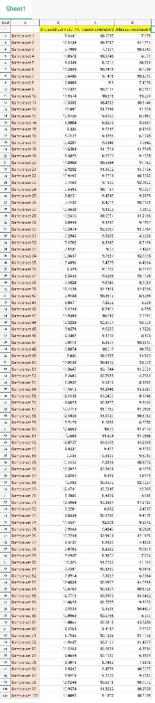 Suppose There Are Three Different Unbiased Estimators