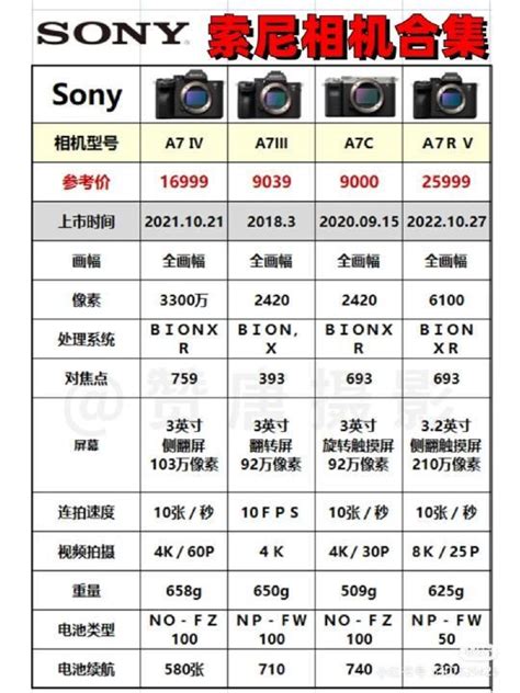 索尼相机大比拼：zv E1、a7系列及热门机型全解析相机什么值得买