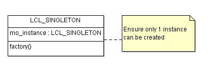 ABAP Singleton Design Pattern