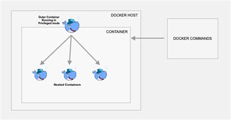 Kubernetes Goat Walkthrough Ii This Is The Second Part Of Kubernetes