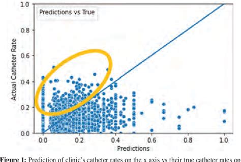 Figure 1 From Hyperkalemia Disease Burden And Dialysis Patterns In