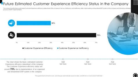 Erp System Framework Future Estimated Customer Experience Efficiency