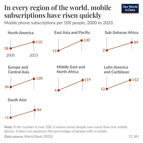 Data Insights Our World In Data
