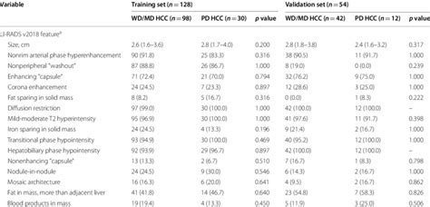 Frequencies Of Eob Mri Features Download Scientific Diagram