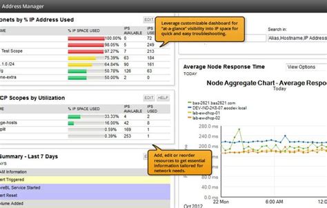 Solarwinds Ip Address Manager Get The Simplified And Powerful Ip Address Manager To Monitor Ip