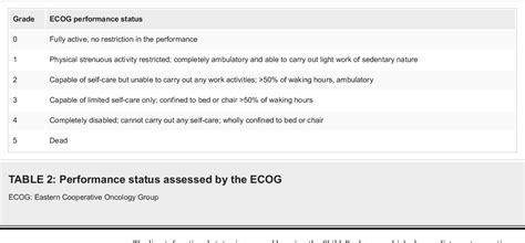 Table 1 From Transarterial Chemoembolization And Unresectable Hepatocellular Carcinoma A