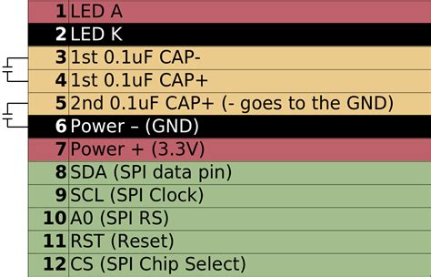 Driving An Unknown Salvaged St7567 Or St7565 Spi Lcd Display