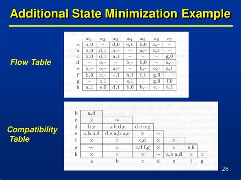 Ppt Coe 561 Digital System Design And Synthesis Sequential Logic Synthesis Powerpoint