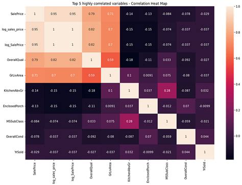 Exploratory Data Analysis Logging Seaborn Visualizations With Comet Comet