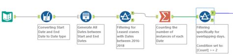 How To Analyse Overlapping Time Periods In Alteryx The Data School Down Under