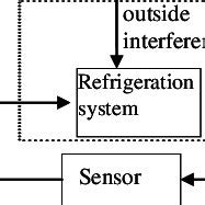 Air Conditioner Control System Diagram Download Scientific Diagram