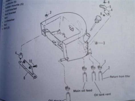 Understanding The Oil Flow In Harley Evo Engines A Comprehensive Diagram