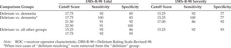 Sensitivity And Specificity Based On ROC Analysis Download Table