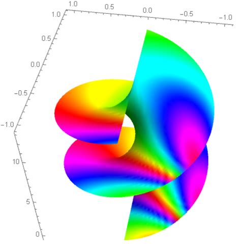 Plotting DensityPlot3D Projected Into A Plane In The 3D Space