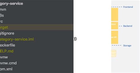 List Containerization And Orchestration Curated By Rishabh Singh Mewar Medium