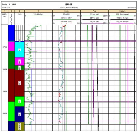 Pore And Fracture Pressure Interpretation Result For Bucs 47 Download