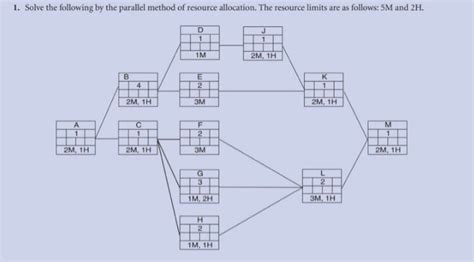 solved 1 solve the following by the parallel method of