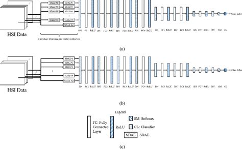 Figure 1 From Deep Learning Hyperspectral Image Classification Using