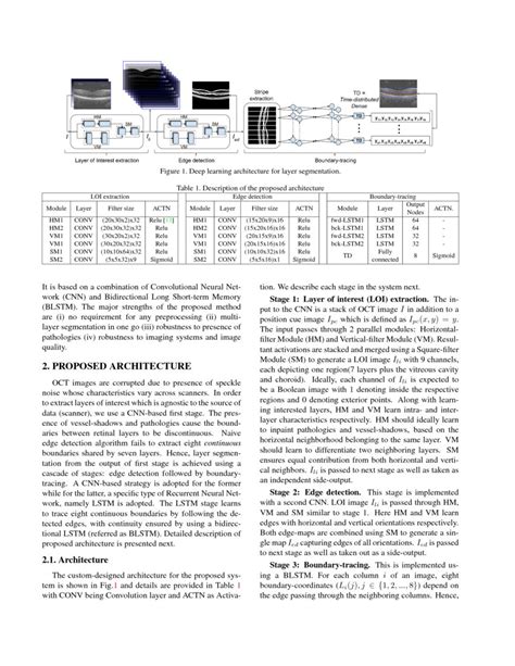A Deep Learning Framework For Segmentation Of Retinal Layers From Oct