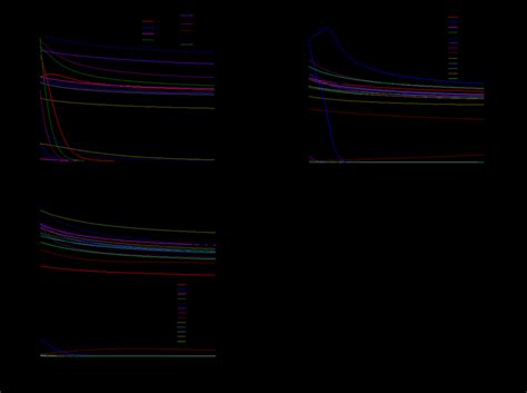 9 A Dispersive Refractive Index And Extinction Coefficient Of Some Of Download Scientific