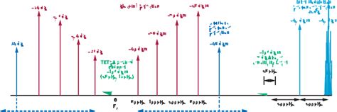 How A High Dynamic Range Rf Transceiver Solves The Blocking Challenge