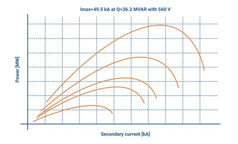Merus® Statcom Static Synchronous Compensator Merus Power