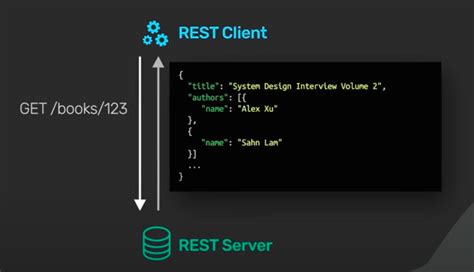 Graphql Là Gì So Sánh Giữa Graphql Và Rest Cao Đẳng Fpt Polytechnic