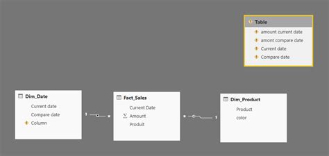 Solved Dax Compare Date Field With Another Date Field Microsoft