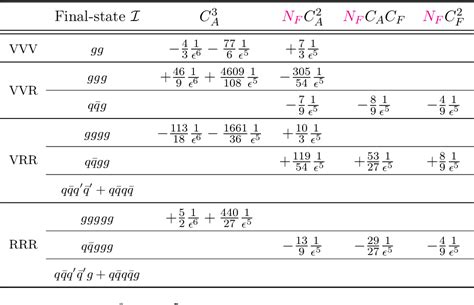 Table 2 From Radiation From A Gluon Gluino Colour Singlet Dipole At