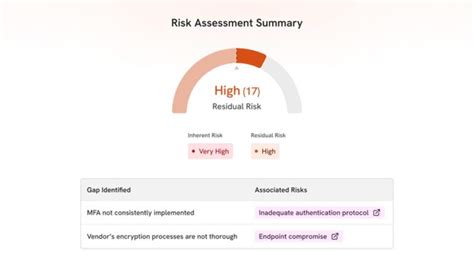 Predictive Risk Assessment Stop Cyber Threats Before They Hit In 2025