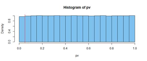 Python Kolmogorov Smirnov Two Sample Test P Value Evaluation Cross Validated