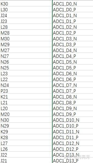 FPGA调试硬件每次都有新鲜事的ADC调试 知乎