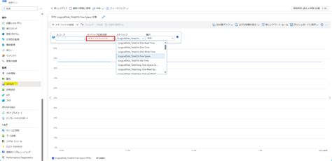 Azure Monitor の各種データの保持期間について Japan Azure Monitoring Support Blog