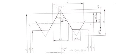 Uns Thread Gages Uns Thread Ring Gauges Plug Gages Gaugestools