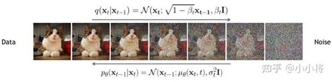 扩散模型之ddim 知乎