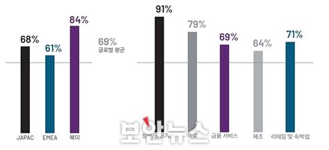 사이버 보안의 핵심 공격자와 공격 전술에 대한 ‘인사이트