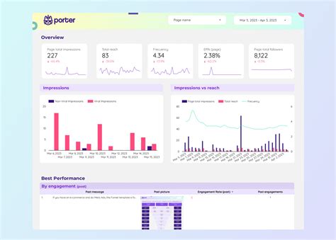 Facebook Insights Dashboard Software For Marketing Teams 14 Day Free Trial