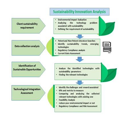 Sustainable Innovation Analysis Effectual Services
