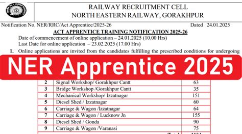 Iti Apprentice Registration 2025 ‣ Anil Sir Iti