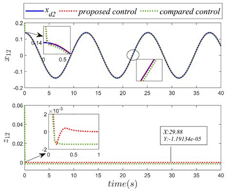 Adaptive Neural Network Tracking Control Of Robotic Manipulators Based