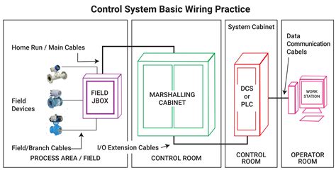 8 Level Marshalling Terminal Blocks 8 Level Marshalling Terminal Blocks