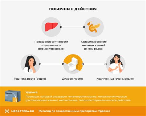 Урдокса инструкция по применению, цена: От чего помогает, побочные ...