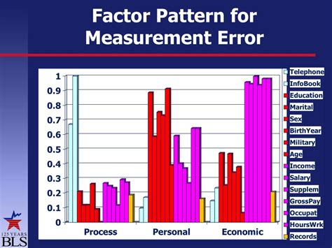 Ppt Propensity Score Models For Nonresponse And Measurement Error Powerpoint Presentation Id