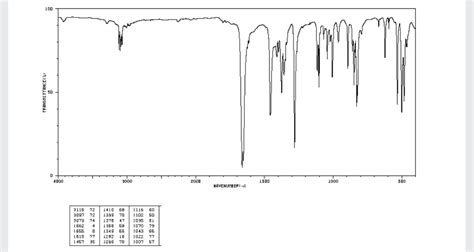 Solved Calculations And Spectral Analysis FTIR Spectrum A Chegg Com