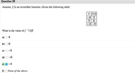 Solved Assume F Is An Invertible Function Given The