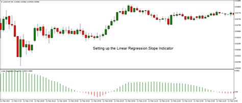 Linear Regression Slope Indicator Mt4 And Mt5 Free Download The Forex