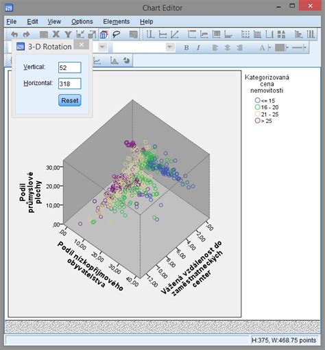 IBM SPSS Statistics ACREA CR Spol S R O